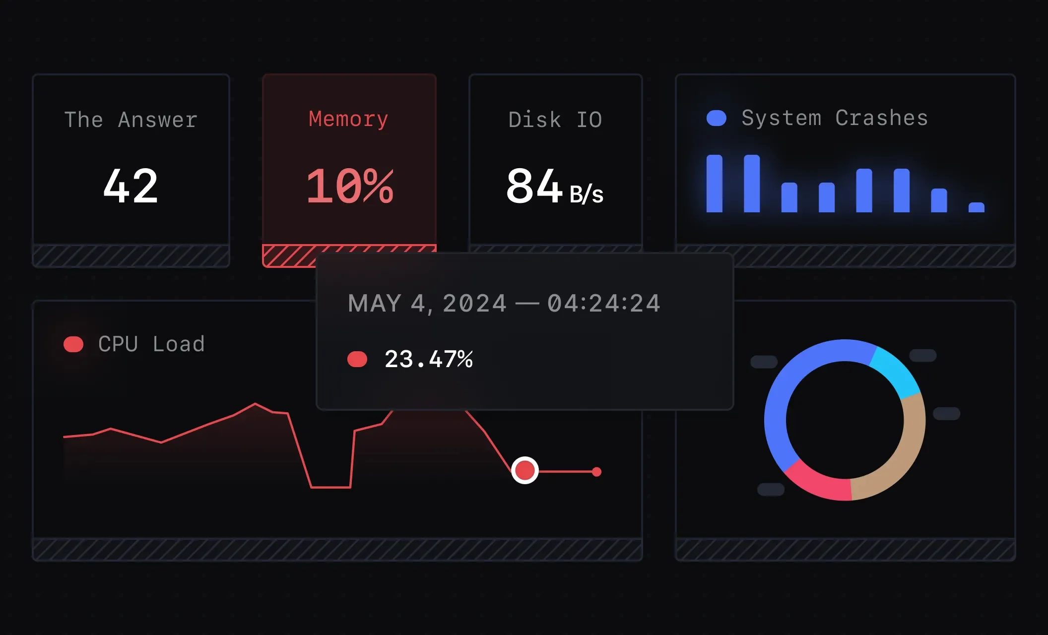 How to Set Up a Custom Dashboard on Grafana's Home Page | SigNoz